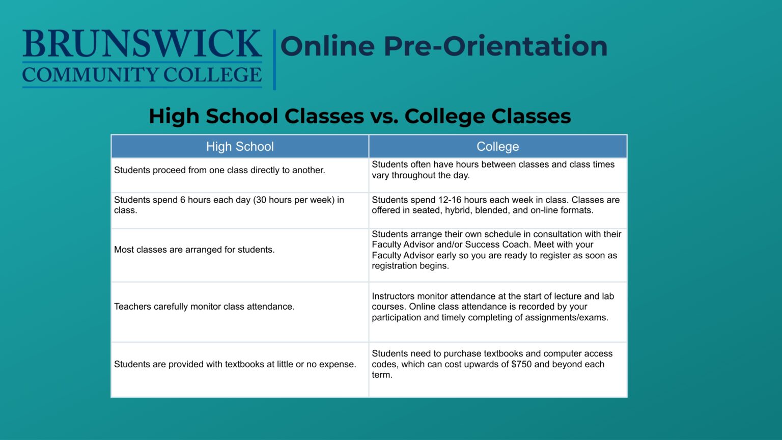 Welcome to BCC! - Brunswick Community College