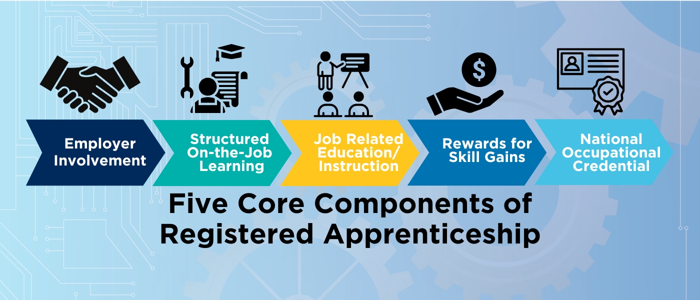 Apprenticeships - Brunswick Community College